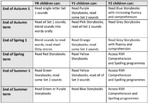 Phonics – Cedars Primary School